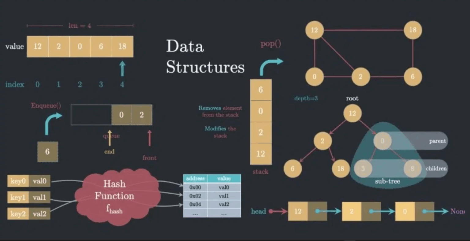 Top 50 DSA Questions Asked in Google Interviews